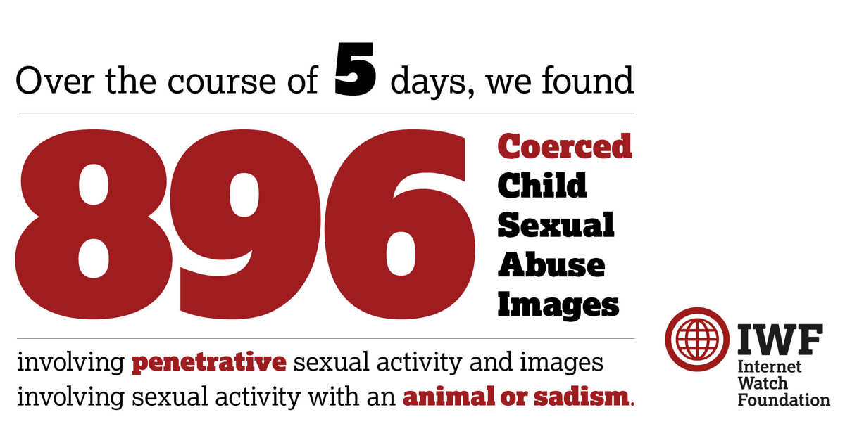 Category A ‘self-generated’ child sexual abuse material study